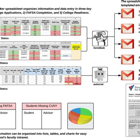 Cloud Based Excel Spreadsheet Google Spreadshee Cloud Computing Excel Spreadsheets Cloud Based