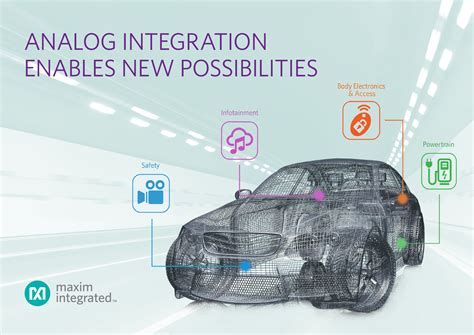 Maxim Integrated Ships One Billionth Automotive IC