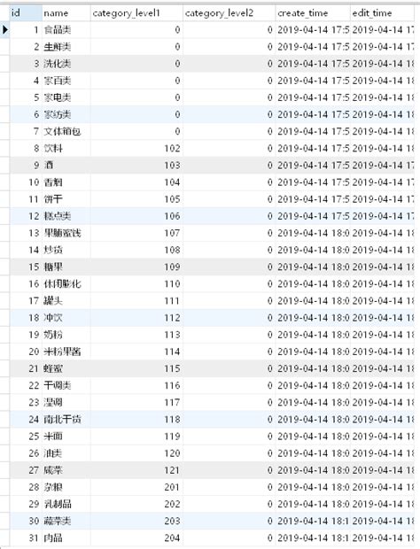 进销存系统分类设计 Csdn博客