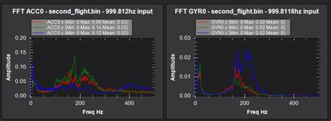 How To Display Graph Gyro As Shown In The Docs For Using FFT To Manage Gyro Noise Copter