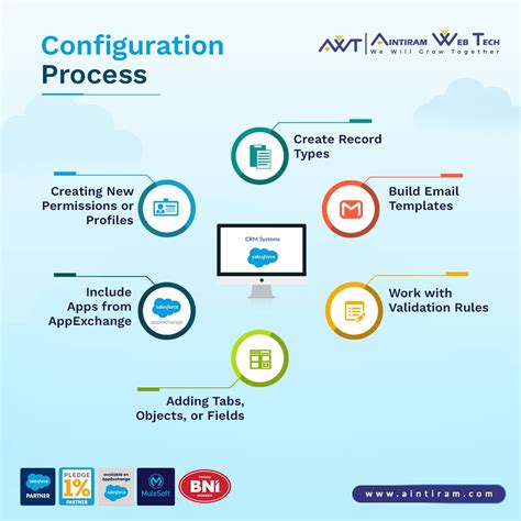 How To Configuration A Salesforce Administrator Aintiram Web Tech Posted On The Topic Linkedin