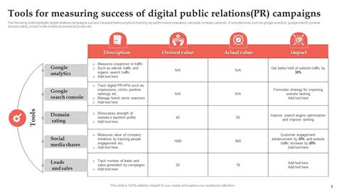 Digital Pr Powerpoint Ppt Template Bundles Ppt Template