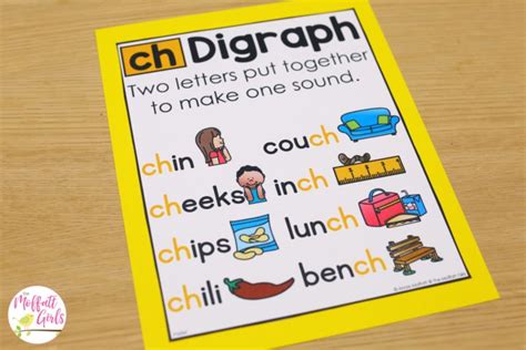 Ready Read Level Unit Teaching Ch Th Digraph Words