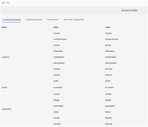 Working With Conditional Content Adobe Experience Manager