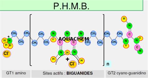 Polyhexamethylene Biguanide Phmb Buy Product On Aquachem