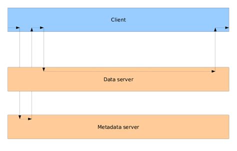 1 Data Intensive Workload Download Scientific Diagram