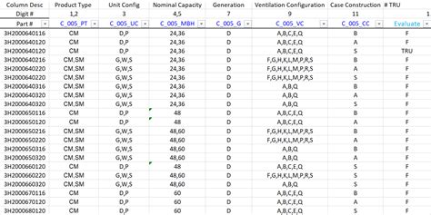 Excel Vba Function To Identify Correct Assembly In Truth Table