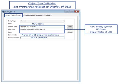 User Defined Element Ude