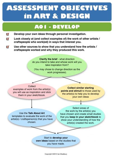 Assessment Objectives Art With Miss Wilson