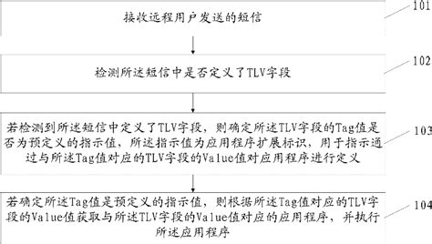 method for controlling application program running of terminal and