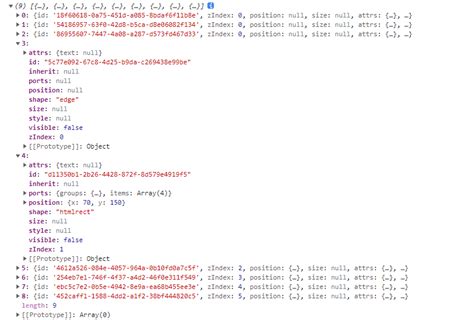 使用resetcells时报错 · Issue 3423 · Antvisx6 · Github