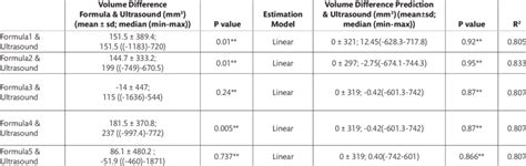 Comparison Between Each Datasets And Estimation Models Download Scientific Diagram