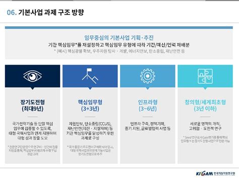 포트폴리오 미래전략연구센터ppt디자인