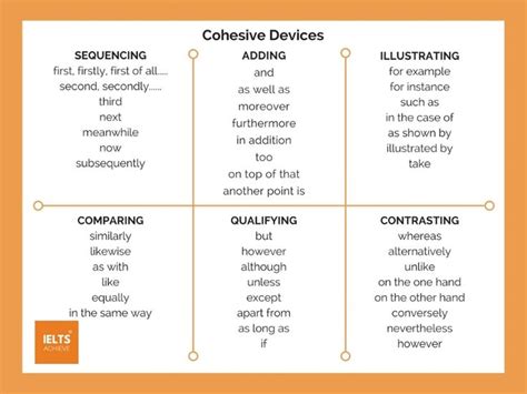 What Is Cohesive Devices Karleysrrich
