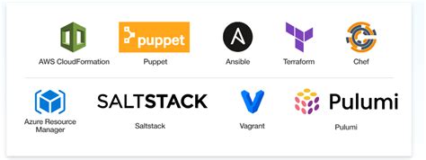 Comprehensive Devops Comparison Aws Vs Azure Vs Gcp Best Iac Tools And Business Use Cases