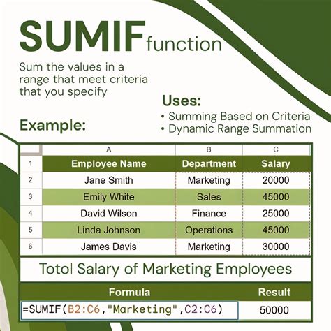 📊 𝐌𝐚𝐬𝐭𝐞𝐫𝐢𝐧𝐠 𝐒𝐔𝐌𝐈𝐅 𝐚𝐧𝐝 𝐒𝐔𝐌𝐈𝐅𝐒 Data Driven Insights
