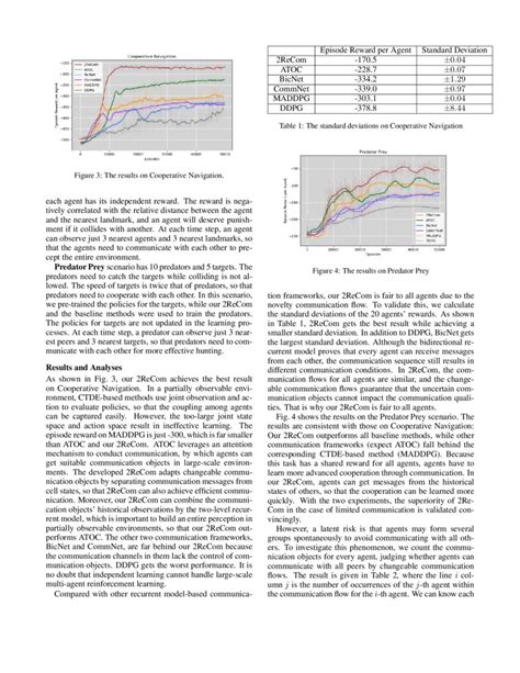 A Decentralized Communication Framework Based On Dual Level Recurrence