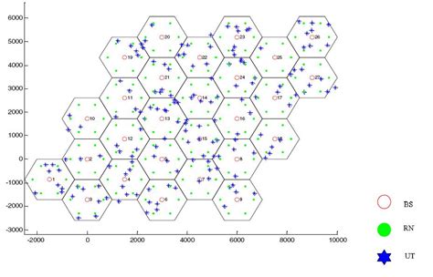 Matlab Code Needed To Create A Cellular Network Forum For Electronics
