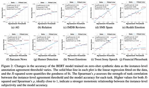 Synthetic Data Llm Sub Liu Xiyang