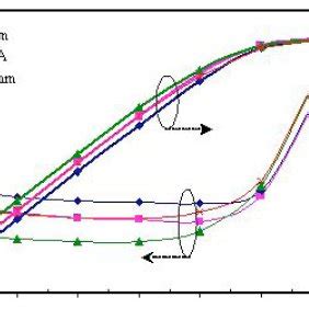 Evolution Of The Noise Figure And The Output Power As Function Of The Download Scientific