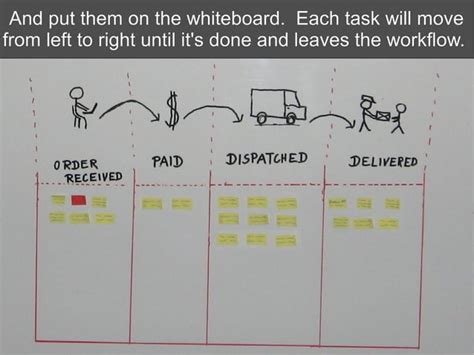 Kanban In 4 Easy Steps Pdf