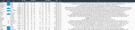 223분기 실적발표 모음 및 코멘트221101 에코프로 에코프로비엠 에코프로에이치엔 두산에너빌리티 카카오페이 등