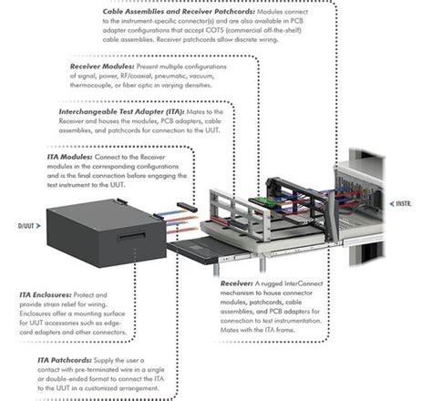 System Interconnection Diagram