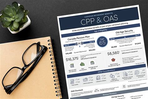 Cpp And Oas Retirement Benefits Fresh Plan