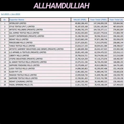 Rana Umer Textile Technologist Industrial Engineering On Linkedin