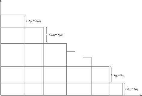 Geometrical Representation Of The Choquet Integral Download