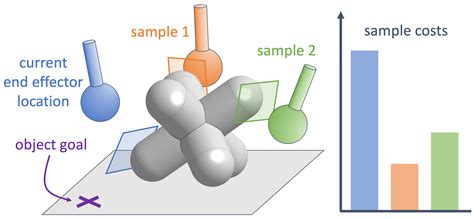 approximating global ci mpc