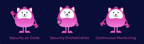 continuous security the next evolution of developer velocity the new stack