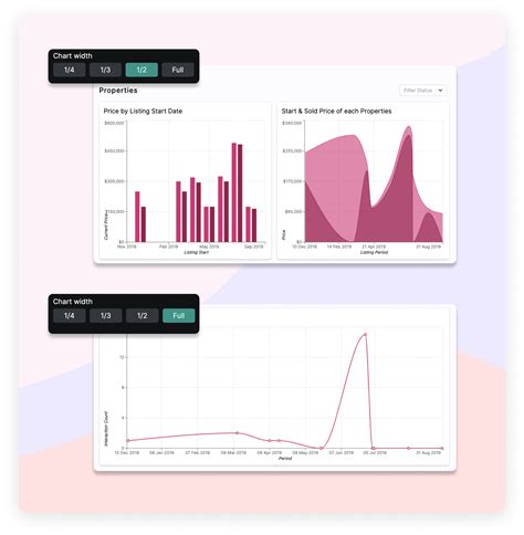 Noloco Create Charts And Dashboards For Your Team Without Code