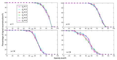 Stochastic Gradient Matching Pursuit Algorithm Based On Sparse Estimation