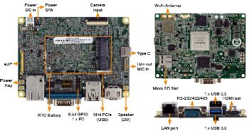 Pico ITX Board Runs Linux Or Android On RK3399