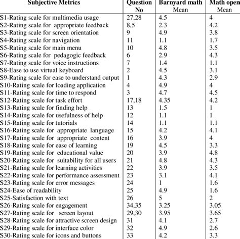 Results For Subjective Metrics Download Table