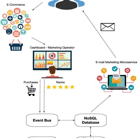 2 Anomaly Detection Proposed Architecture Download Scientific Diagram