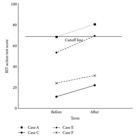 Pdf Brain Activity Stimulated By Prism Adaptation Tasks Utilized For The Treatment Of
