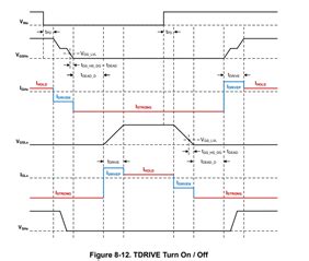 DRV S Q EVM Two Half Bridges Are Used To Set The PWM Complementary Outputs Motor Drivers