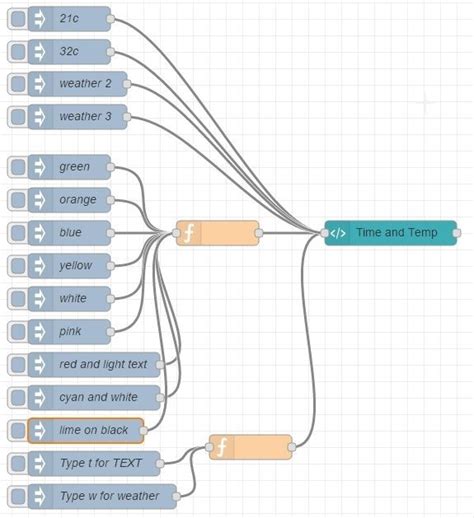LCD Display For Node Red Scargill S Tech Blog