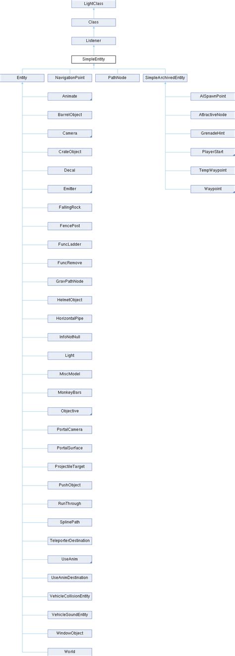 Openmohaa Simpleentity Class Reference