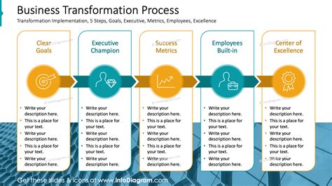 Transformationprocess Search Results