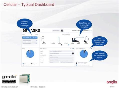 Securing Your Iot Thing Ppt