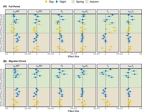 Effect Sizes Of The Standardized Atmospheric Variables Used As