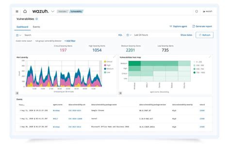 Sc Award Winners 2023 Wazuh Best Siem Solution Wazuh 34 Comments