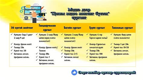 Цахим сургалт төлөвлөлт