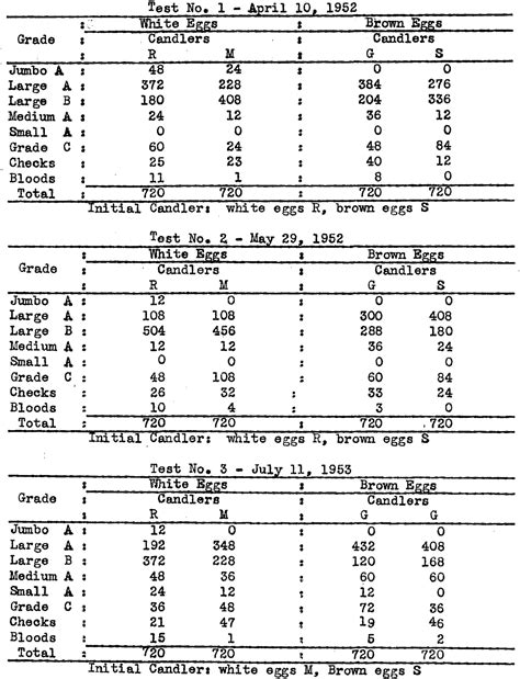 Table Ii From Sampling As A Technique For Improving The Efficiency Of