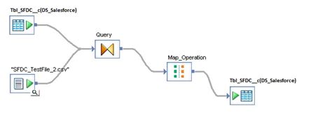 How To Delete Records From Sfdc Ta Sap Community