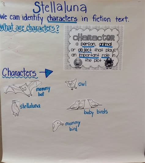 Stellaluna Characters Stellaluna Activities Stellaluna Fiction Text
