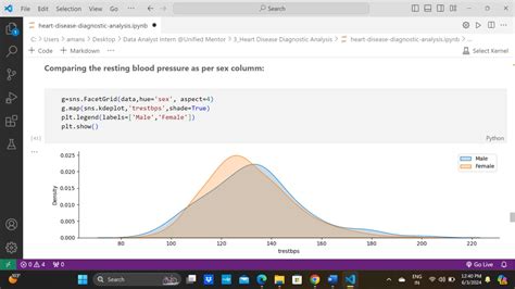 [video] my first project on heart disease data aman shrivastava